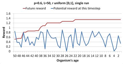 Stylized Model For An Agents Risk Aversion With Respect To Lifespan