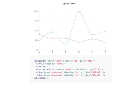 the best 12 open source react chart library 2025 themeselection