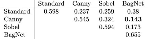 Combining Diverse Feature Priors Gradient Science
