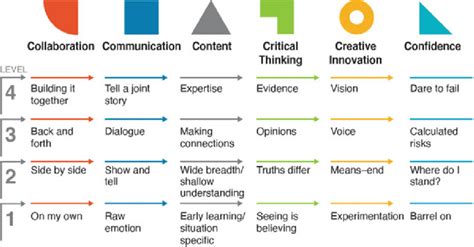 1 The 6 Cs The 6 Cs Are A Suite Of Skills That Offer A Breadth Of
