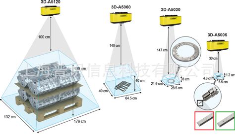 Cognex 康耐视3d A5000系列面阵扫描a5030a5060a5120验证测量 阿里巴巴
