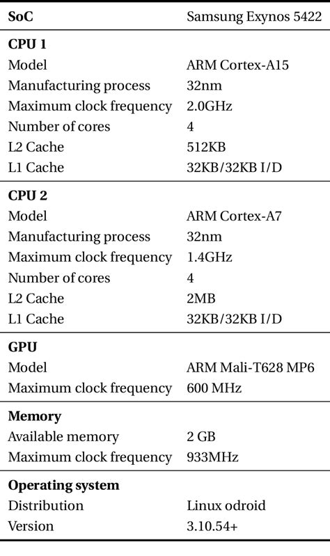 Figure 21 From Energy Efficiency Experiments On Samsung Exynos 5
