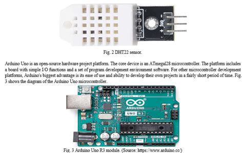 Greenhouse Monitoring System Using Wireless Sensor Networks Wsn Based On Iot