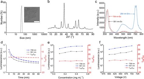 A Glutathione‐responsive Luminescence Sensor Based On Dual‐emissive Persistent Luminescent