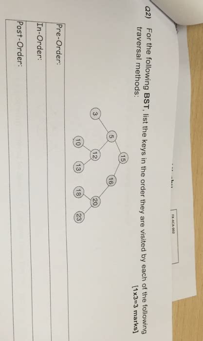solved for the following bst list the keys in the order