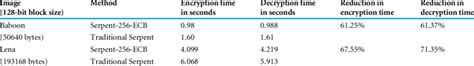 time execution performance efficiency comparison download scientific
