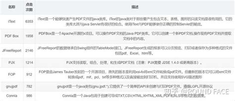 为何选择itext？java pdf开源库选择与itext发展历史 知乎