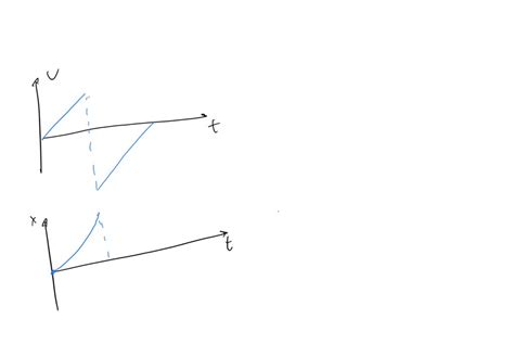 SOLVED The Velocity V Time T Graph For A Particle Moving Along X Axis Is Shown In Figure The