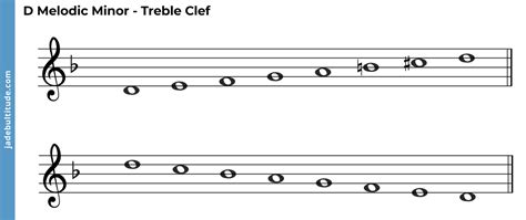 The D Melodic Minor Scale A Music Theory Guide