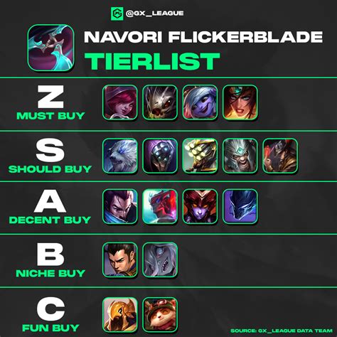 Flickerblade Tierlist Patch 14 12 📈