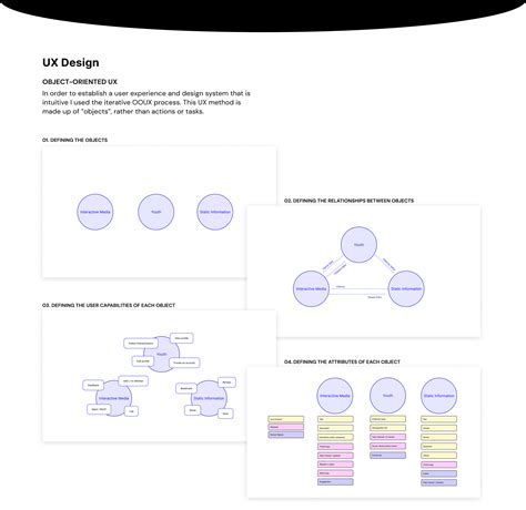 Socomprehensive Sex Education App On Behance