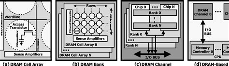 figure 1 from the dram latency puf quickly evaluating physical