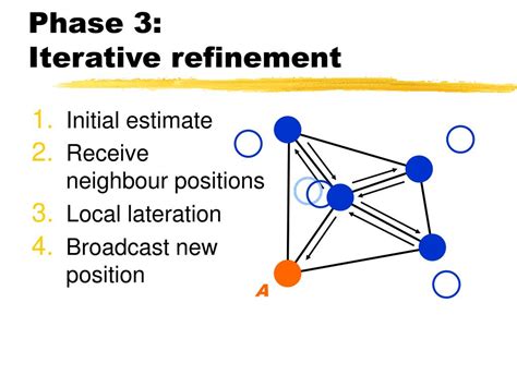 Ppt Distributed Localiza Tion In Wireless Sensor Networks Powerpoint Presentation Id3545511