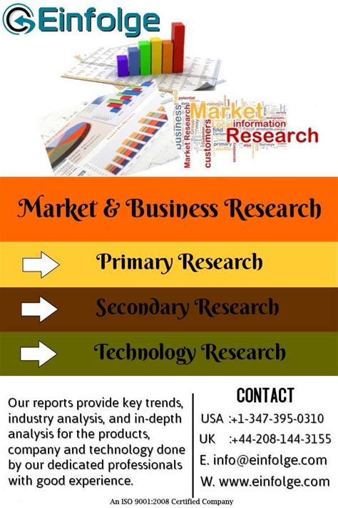 Einfolge Posted On Linkedin