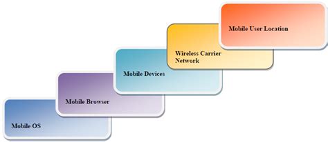 Test Plan For Mobile Application Testing Software Testing Concept
