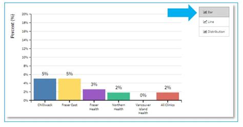 Deeper Dive Into Bar Charts Health Data Coalition Of Bc