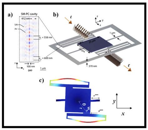 Recent Advances In Generation And Detection Of Orbital Angular Momentum