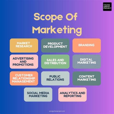 scope of marketing nature importance and career opportunities
