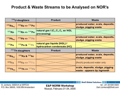 Ppt Norm Measurement And Analysis Standardisation And Quality Assurance Gert Jonkers Powerpoint