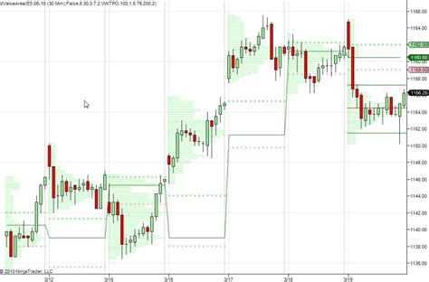 Dvaluearea Ninjatrader Ecosystem