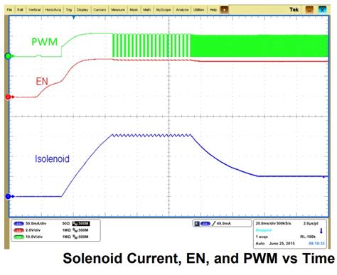 Current Vs Enable Vs Pwm Vs Time Electronics