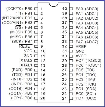 Digitally Programming The Pin SANTOSH DAHAL