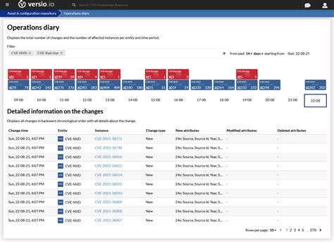 Common Vulnerabilities And Exposures Database Cve