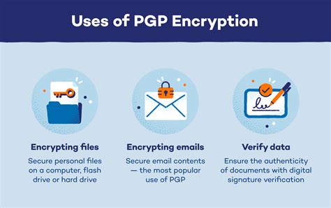 Pgp Encryption The Email Security Standard Panda Security