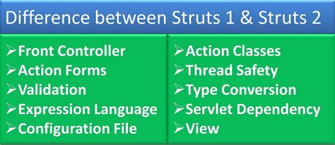 Difference Between Struts 1 And Struts 2 Javatutoronline