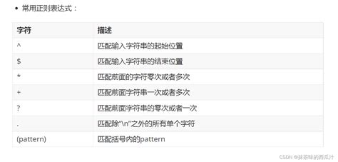 Nginx学习笔记5（小d课堂）ngxin 配置用户端访问的路径地址不存在时候跳转访问到默认路径的文件 Csdn博客