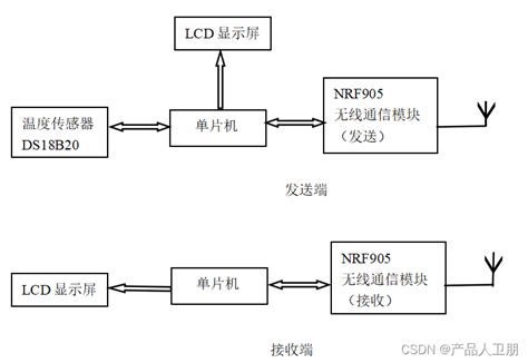 嵌入式开发从入门到精通之第二十六节：无线温度采集系统设计 csdn博客