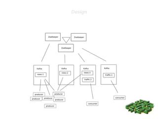 Apache Kafka Demo Odp