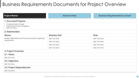 Business Requirements Ppt PowerPoint Presentation Complete Deck With Slides
