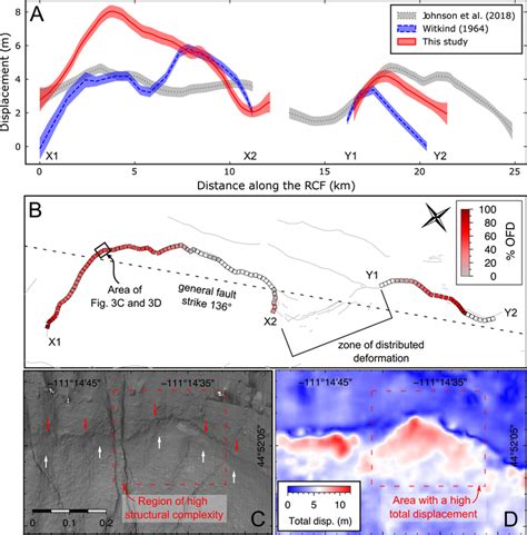 a loess regression for the lidar johnson et al 2018 field