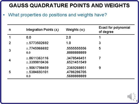Numerical Integration Stiffness Matrix And Distributed Load Calculations