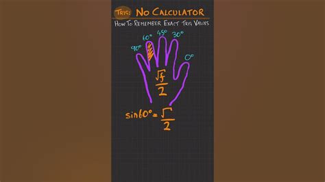 Find Exact Trig Values Easily Youtube