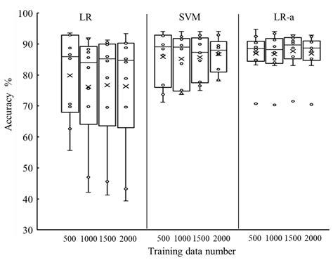 Gait Phase Detection Based On Muscle Deformation With Static Standing Based Calibration