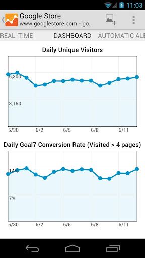 Download The Google Analytics Android App Now From The Play Store