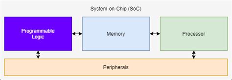 programmable logic matlab and simulink