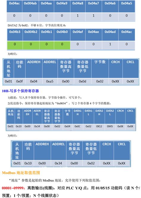 基于modbus tcp ip协议的weinview hmi与pc通讯 modbus tcp读取hmi csdn博客