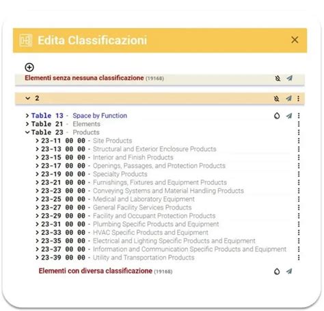 Omniclass Classification For Ifc Objects Biblus