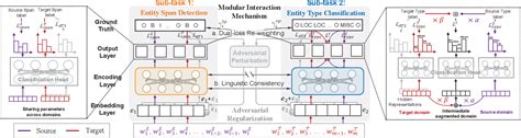 Figure 2 From Exploring Modular Task Decomposition In Cross Domain