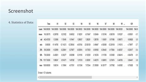 Credit Card Fraud Detection Using Python Machine Learning Pptx