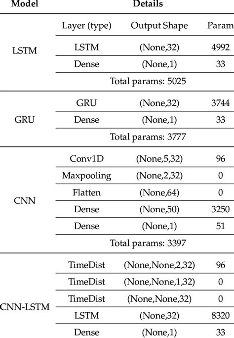 Elaboration Of The Neural Network Structures Download Scientific Diagram