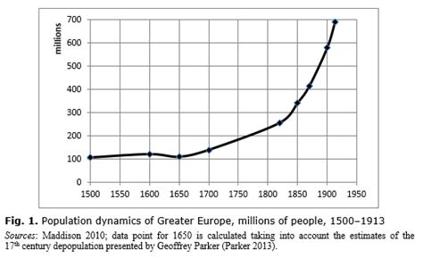 The Demographic Transition In The First World The Nineteenth Century