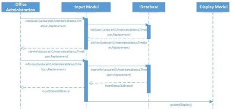Monitoring UML Diagram