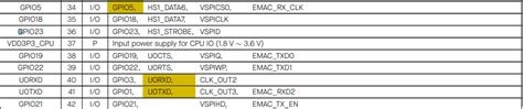 关于esp32 上电时候，引脚初始化的记录 esp32s3 spi引脚 csdn博客