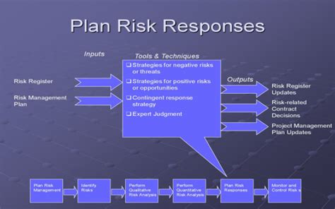 Top 10 It Risk Assessment Techniques For Comprehensive Analysis
