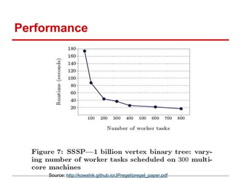 Pregel A System For Large Scale Graph Processing