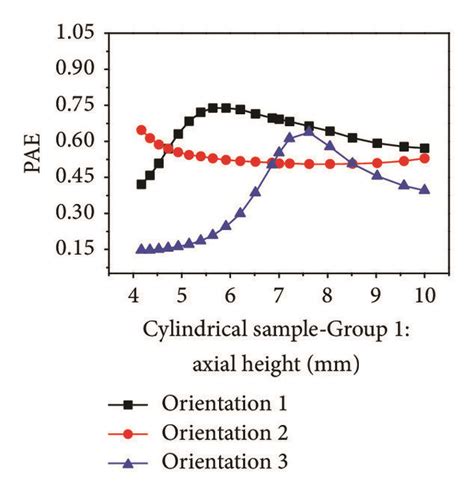 Same Samples In Different Orientations Group 1 Download Scientific